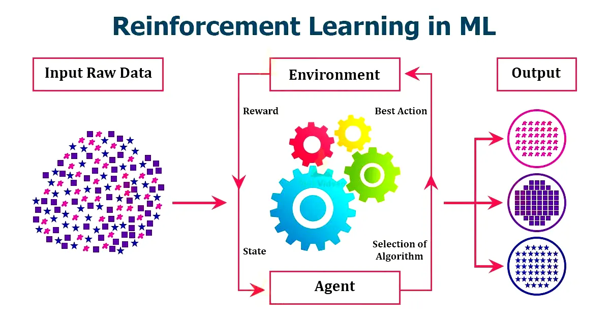 What is Machine Learning? Concept, Working Principles, and Applications